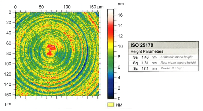 Surface finish and form accuracy results on a steep slope Al asphere